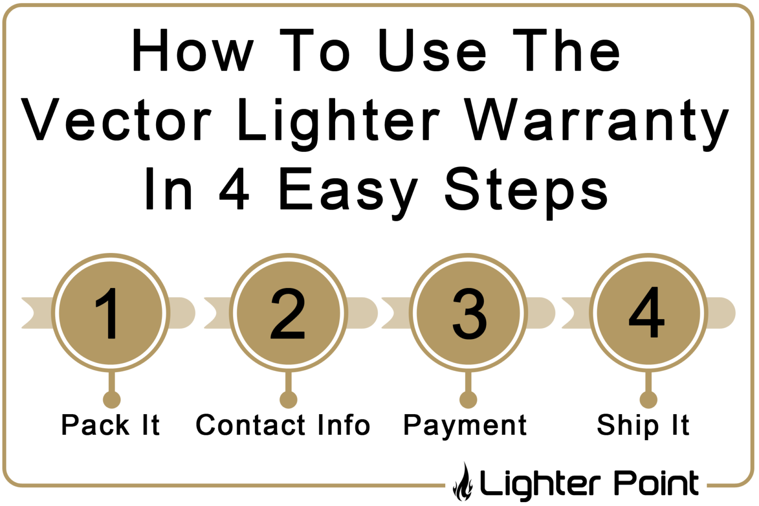 How To Use The Vector Lighter Warranty | LighterPoint.com